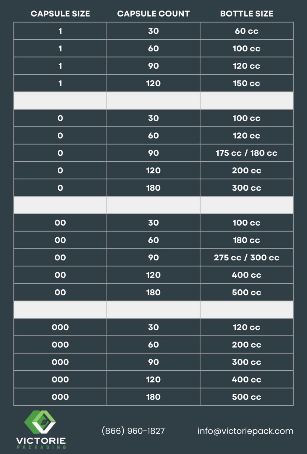 Bottle Size Chart for Capsules and Pills | Victorie Packaging