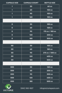 Bottle Size Chart for Capsules and Pills | Victorie Packaging